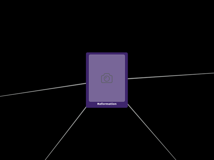 Reformation - Mind Map