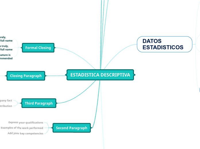 ESTADISTICA DESCRIPTIVA 2 - Mind Map