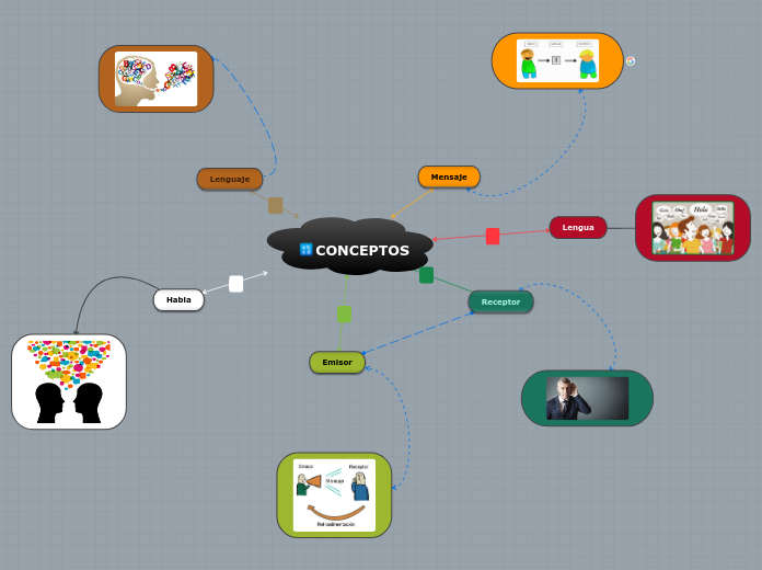 CONCEPTOS - Mind Map