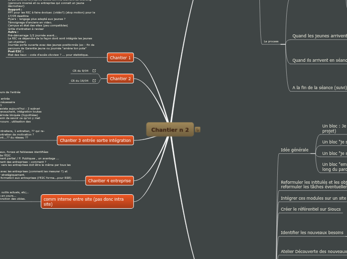 Ran module - Mind Map