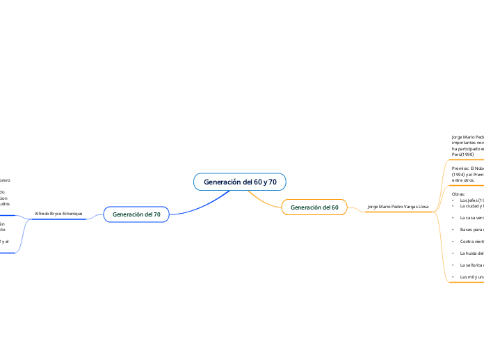 Generación del 60 y 70 - Mind Map