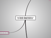 La Teoría Geocéntrica y la Teoría Heliocén...- Mind Map