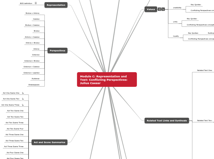 Module C Representation and Text Julius Ca...- Mind Map