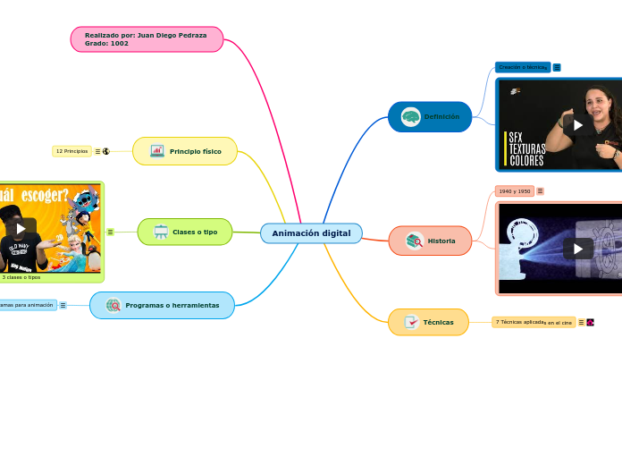 Animación digital - Mind Map