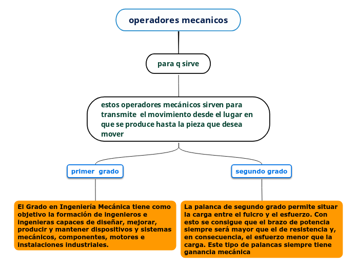 operadores mecanicos - Mind Map