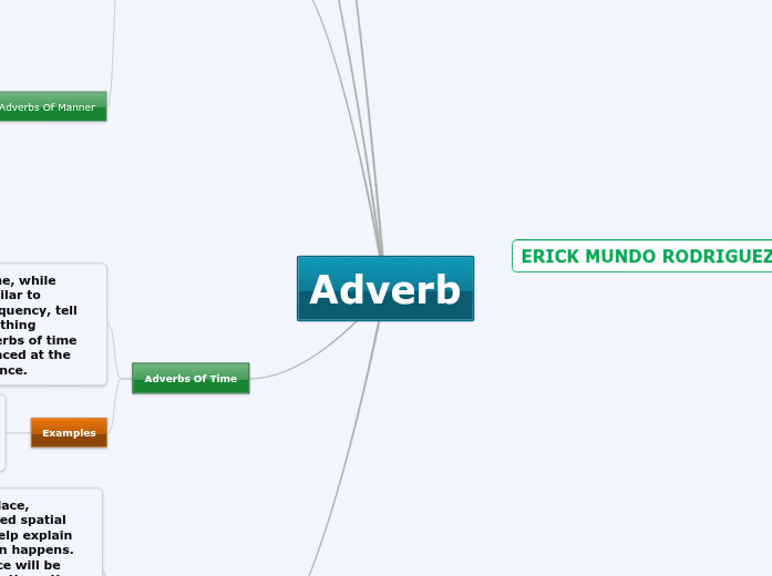 Adverbs Of Frequency Imindmap Mind Map Template Adverbs