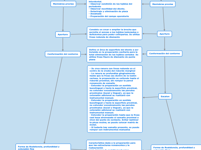 Protocolos - Mind Map