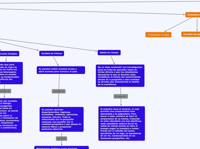 GEOGRAFIA DE COLOMBIA - Mindmap
