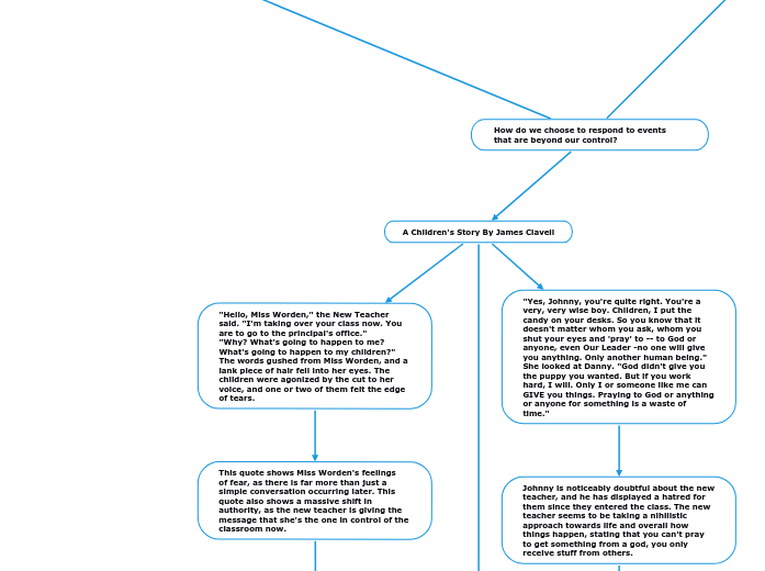 How do we choose to respond to events that...- Mind Map