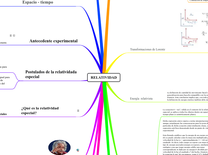 RELATIVIDAD - Mind Map