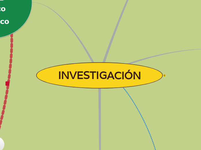 Relación entre el problema de investigació...- Mind Map