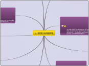 MEDIO AMBIENTE - Mind Map