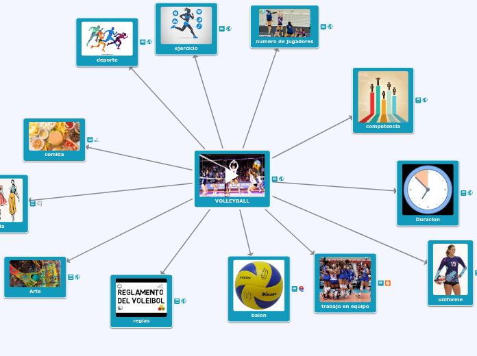 VOLLEYBALL - Mind Map