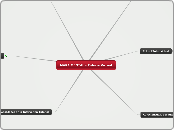MAPA MENTAL - Tutoria Virtual - Mind Map
