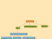 La educación - Concept Map