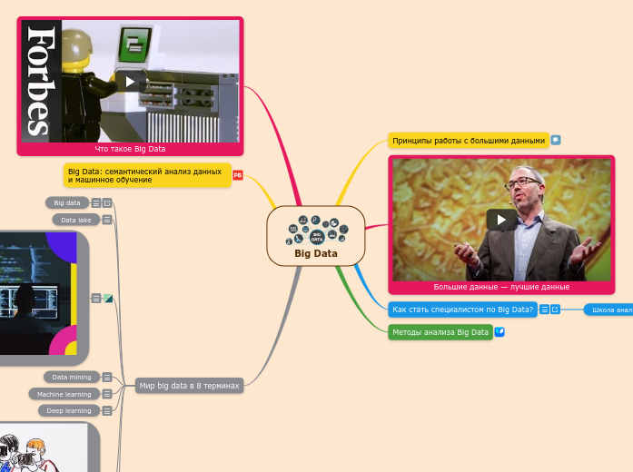 Big Data - Mind Map