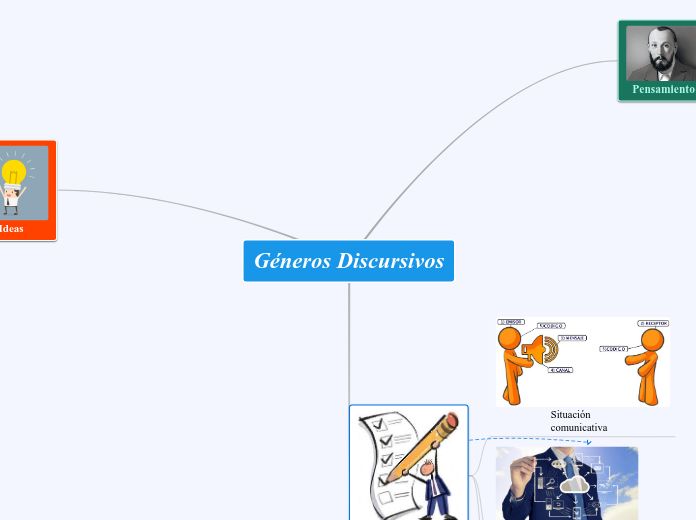 Géneros Discursivos - Mind Map