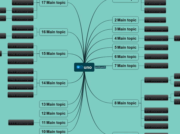 uno - Mind Map