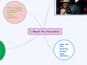 I Need My Monster - Mind Map