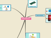 Sample Mind Map - Adimen Mapa
