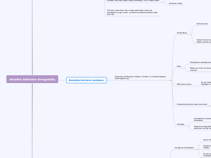 Amadeo Saboiako Erregealdia - Adimen Mapa