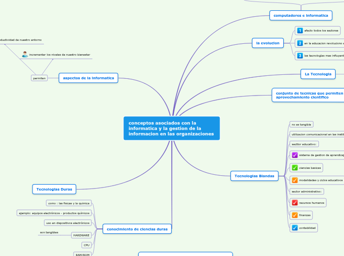 3 - Mind Map