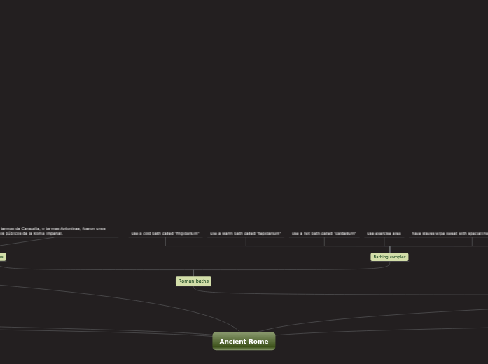Imperio Romano - Mind Map