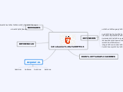 introduccion a HTML5 - Mind Map