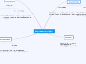 My Learning Style - Mind Map