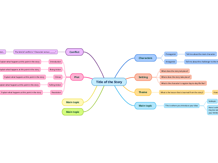 Title of the Story - Mind Map