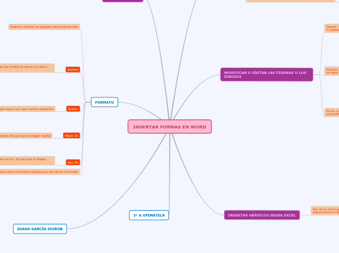 INSERTAR FORMAS EN WORD - Mind Map