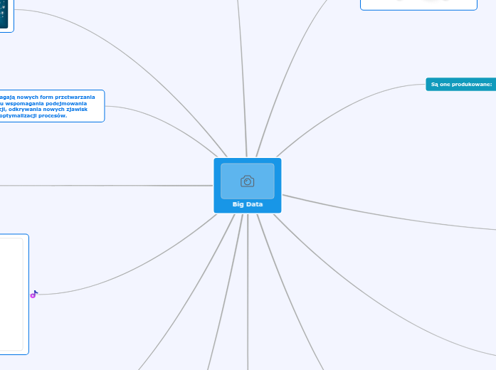 Big Data - Mind Map