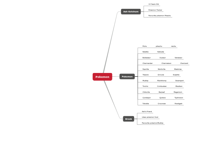 Pokemon - Mind Map