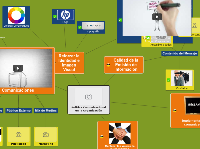 Elementos de la Política Comunicacional en...- Mind Map