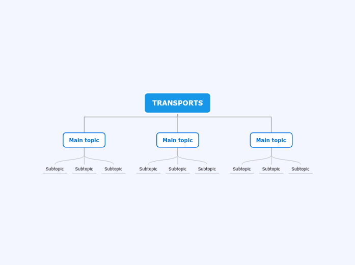 TRANSPORTS - Mind Map