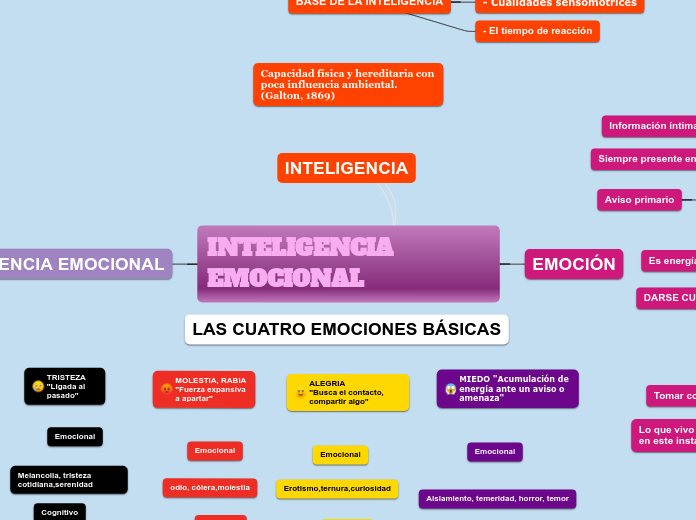 Mapa Mental D La Inteligencia Emocional Brainlylat Porn Sex Picture