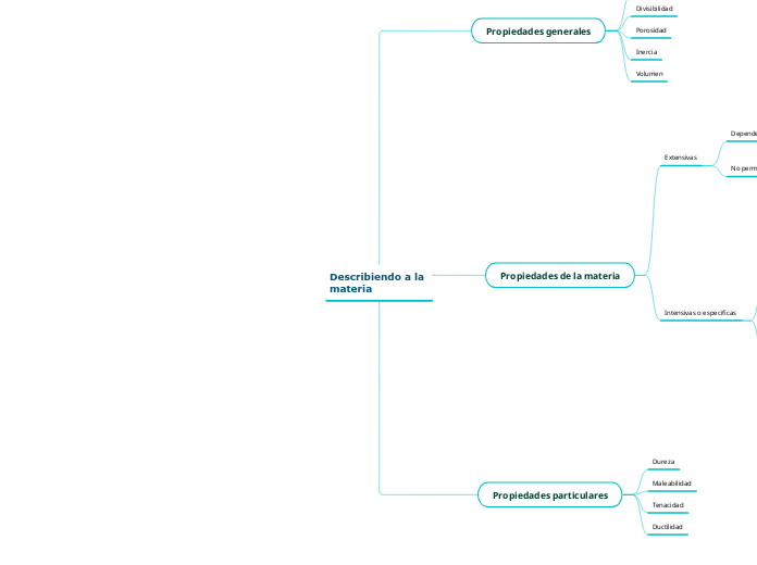 Describiendo a la materia - Mind Map