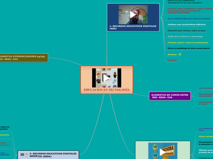 ESQUEMA CONCEPTUAL RED RED Y OVA - Mind Map