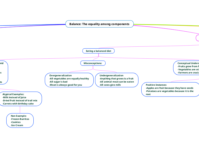 Balance: The equality among components - Mind Map