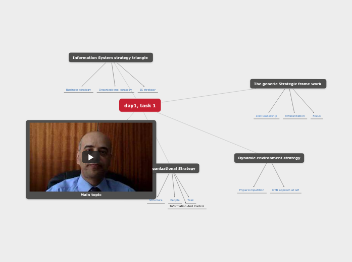 day1, task 1 - Mind Map