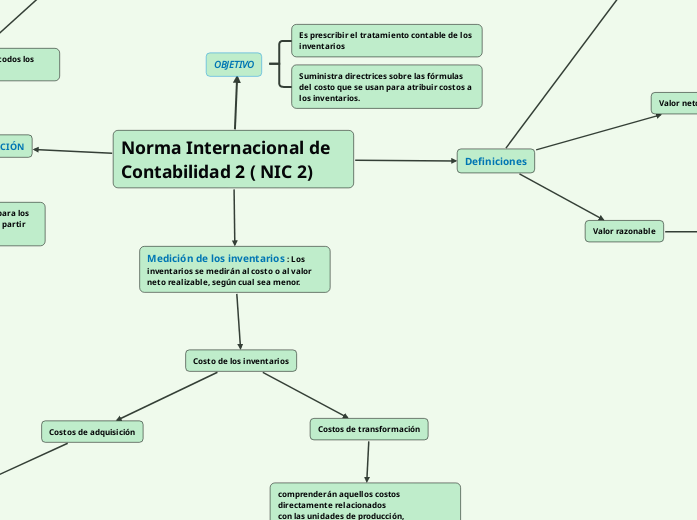 Norma Internacional de Contabilidad 2 ( NIC...- Mindmap