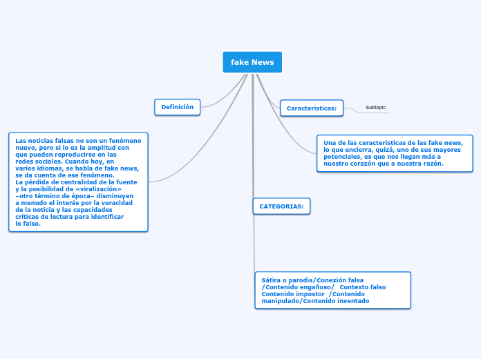 fake News - Mind Map