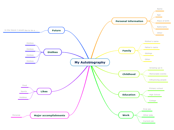 My Autobiography - Mind Map