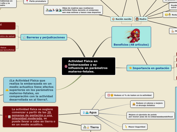 Paper Fisiologia Clinica del ejercicio - Mind Map