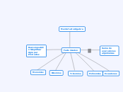 mentefacto algebra - Concept Map
