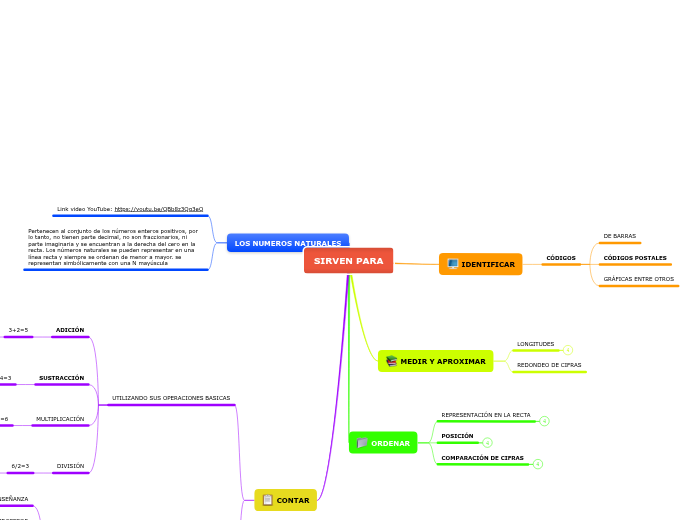 Qu Son Y Para Qu Sirven Los Mapas Mentales Comunique