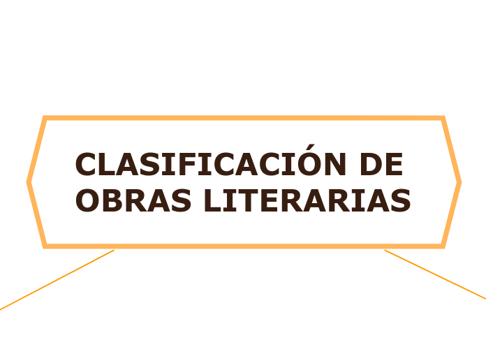 CLASIFICACIÓN DE OBRAS LITERARIAS - Mind Map