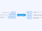 CONOCIMIENTOS PREVIOS - Mind Map