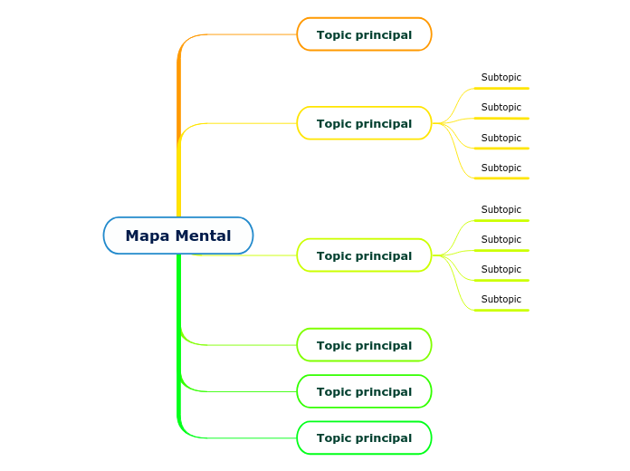 Mapa Mental - Adimen Mapa