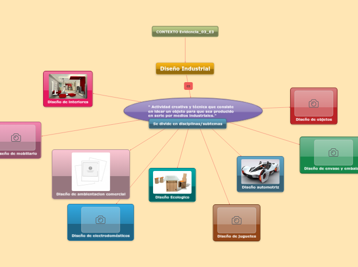 CONTEXTO Evidencia_03_E3 - Concept Map